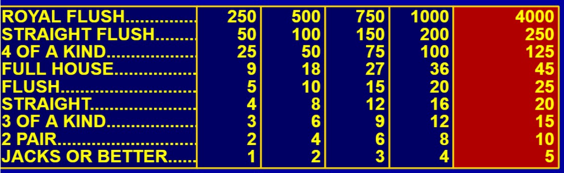 Strategy Chart – 9/5 Jacks or Better Video Poker - The Jackpot Gents